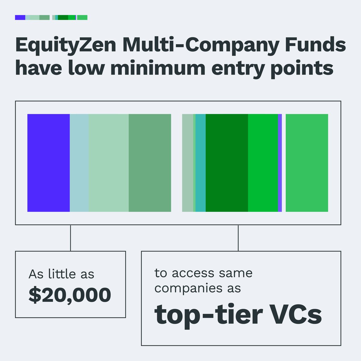 10 Facts for 10 Years of Funds | EquityZen